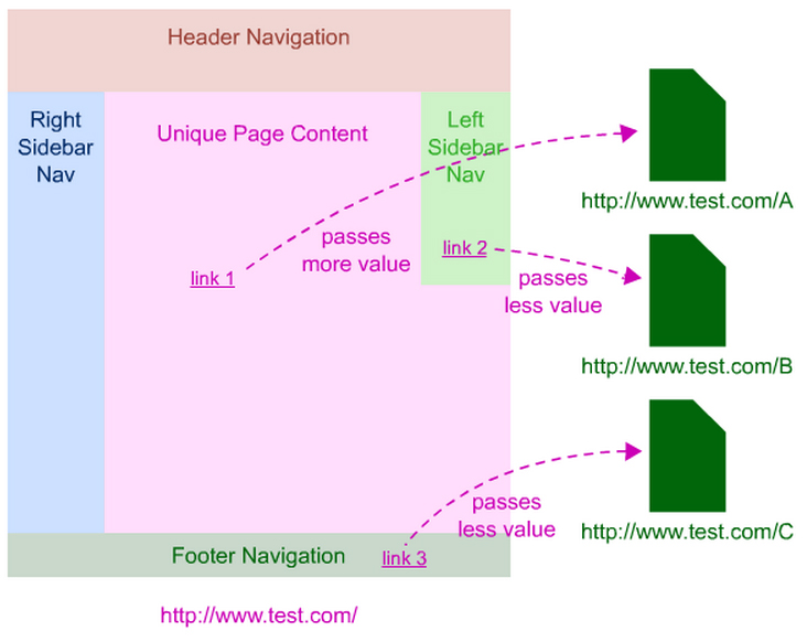 The Ultimate Guide to the Perfect Link – LinkBuilding HQ