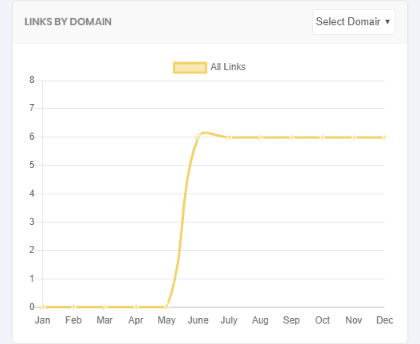 Navigating Link Building HQ's New Dashboard | LBHQ