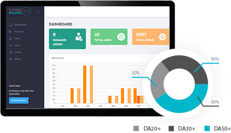 Buildinglink Dashboard