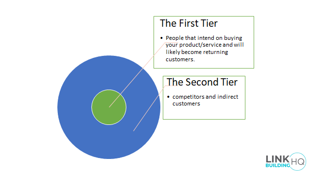 Elevate Your Content Marketing Strategy For Better SEO | LBHQ